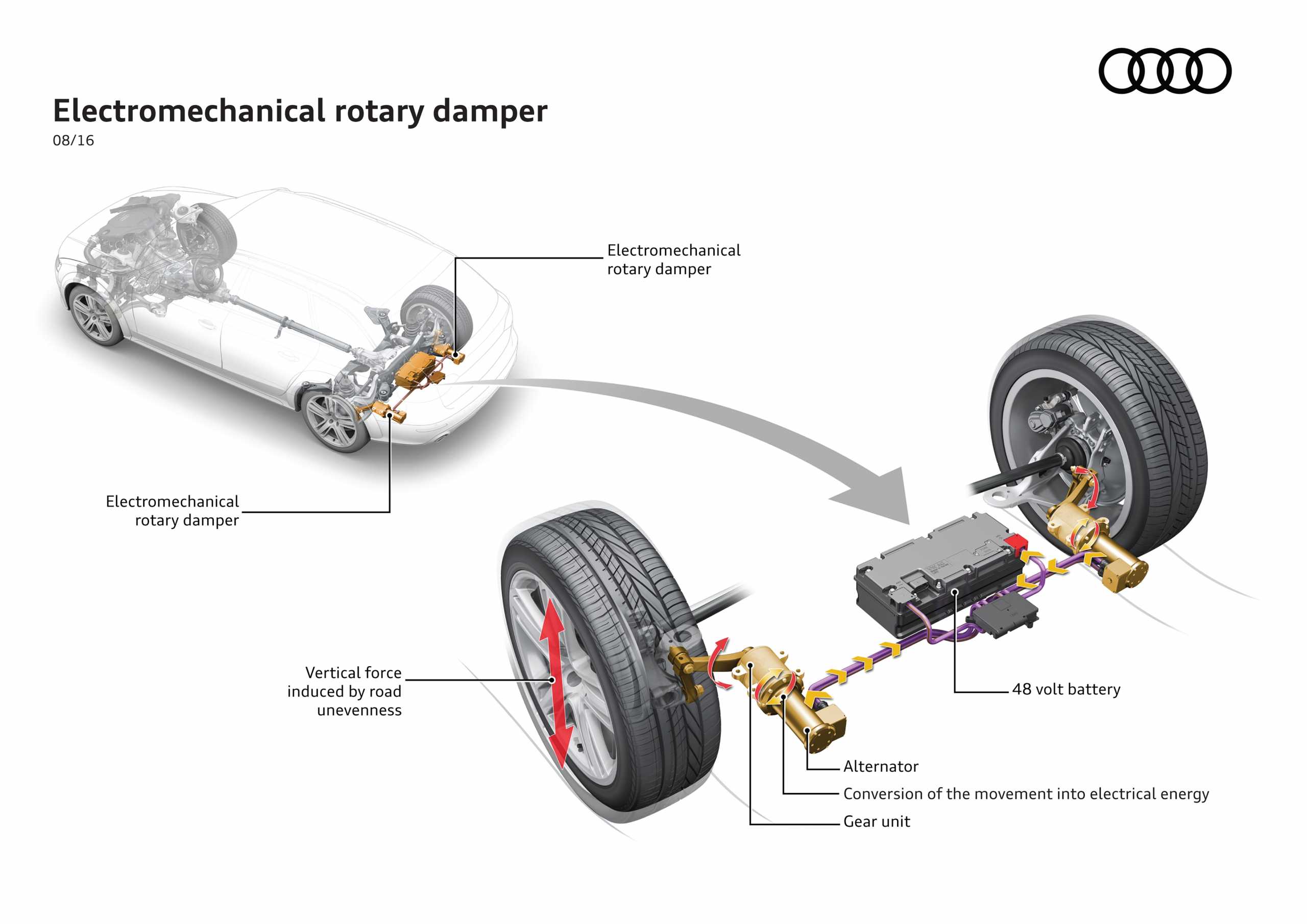 Just What Is Audi s Re gen Suspension System All About EV Performance