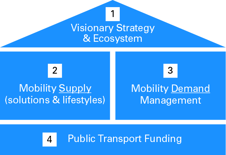 The Middle East: Leading Urban Development With A New Model | EV ...