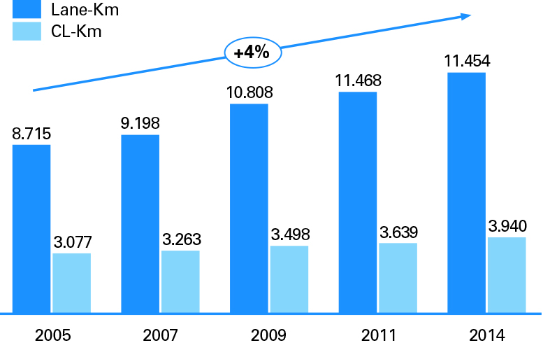 The Middle East: Leading Urban Development With A New Model | EV ...