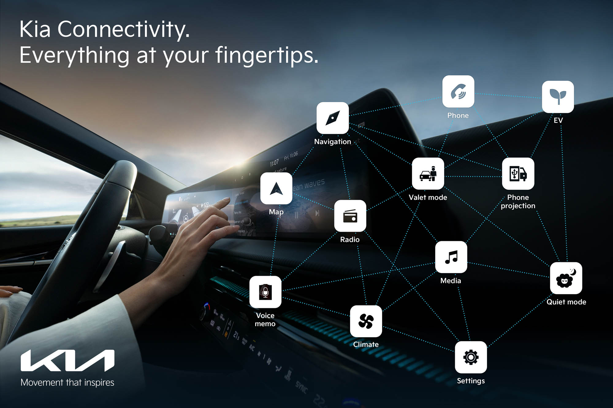 In-Transit Tech Upgrades: How Kia's Over-the-Air Updates Innovate ...
